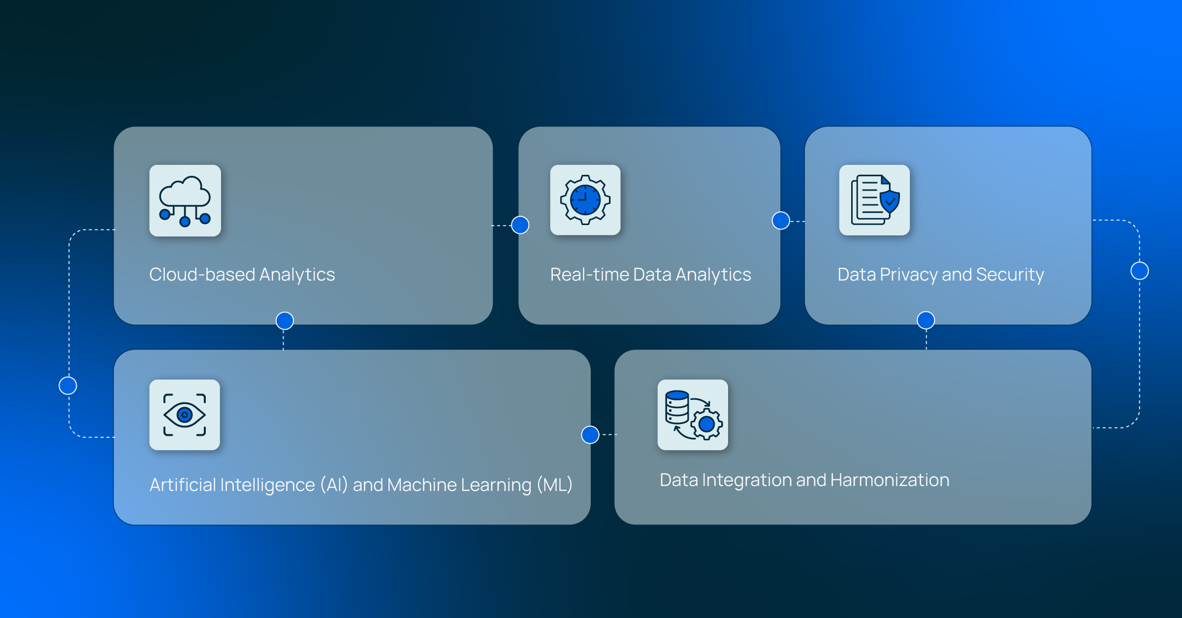 CPG data analytics for revenue growth: What you need to know